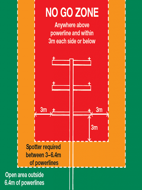 No Go Zones - Electrical Spotter - Spotters R Us